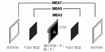 膜电极技术优势 - 卷对卷膜电极技术 - 杭州梧江科技有限公司